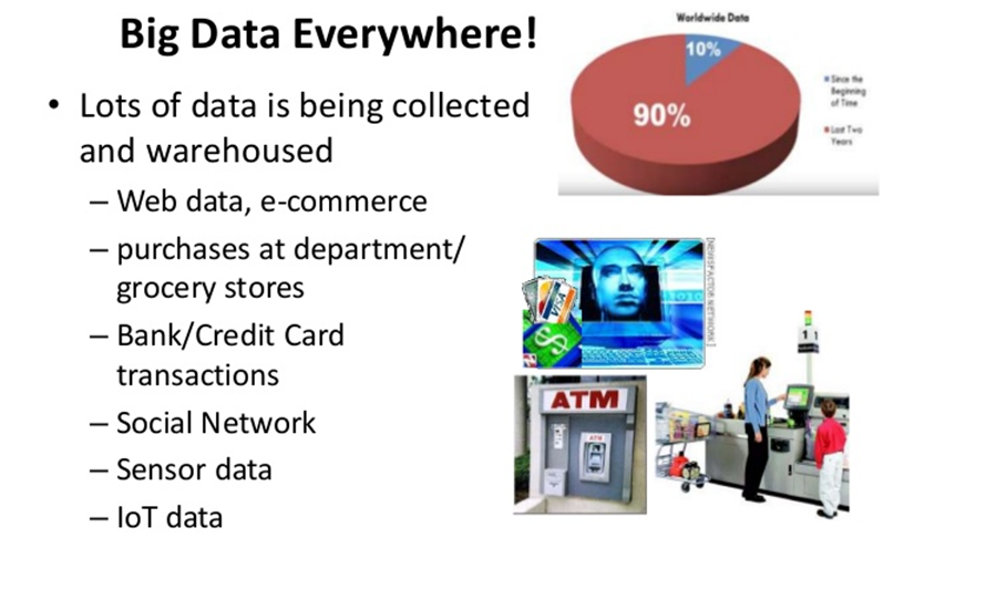 Big Data EveryWhere !!! | SmartTechWays – Innovative Solutions for ...