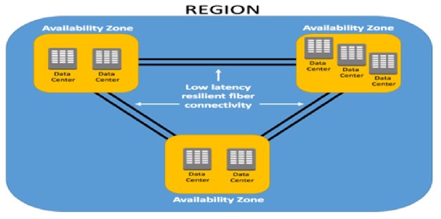 Overview of AWS (AMAZON WEB SERVICES) | SmartTechWays – Innovative ...