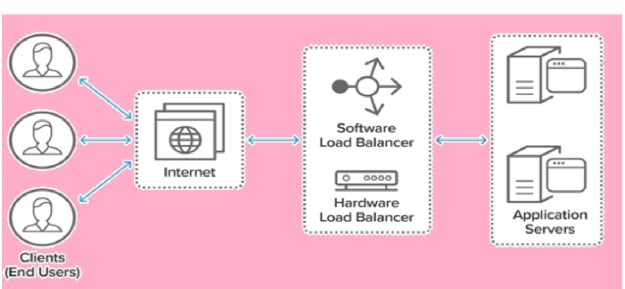Overview of AWS (AMAZON WEB SERVICES) | SmartTechWays – Innovative ...