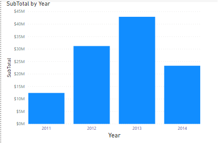 Use the Column chart in the Power BI | SmartTechWays – Innovative ...