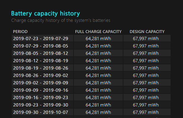 Check your laptop battery health in Windows | SmartTechWays ...